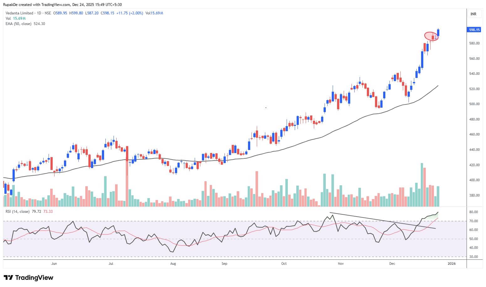 Trade Spotlight: How should you trade PNB Housing Finance, GMDC ...