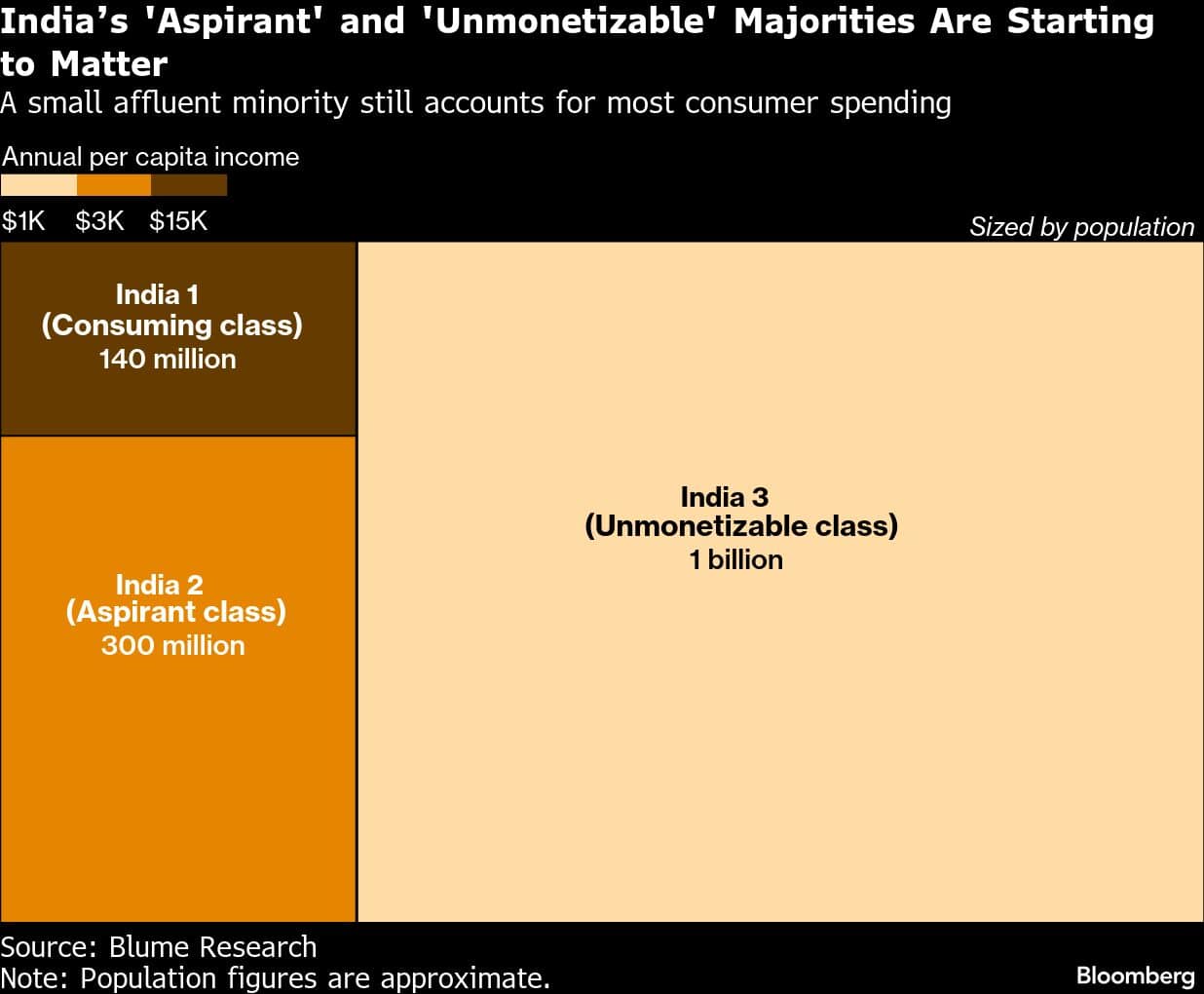 Fast fashion, delivery apps tap India's next billion consumers