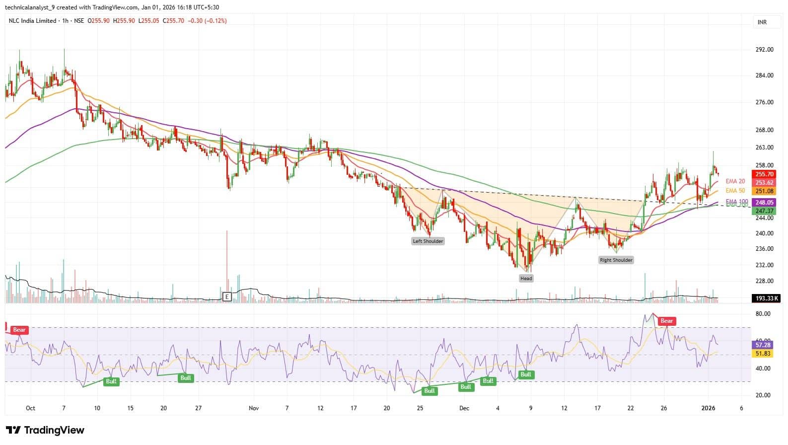 Trade Spotlight: How should you trade Bajaj Auto, Ajanta Pharma, NLC ...