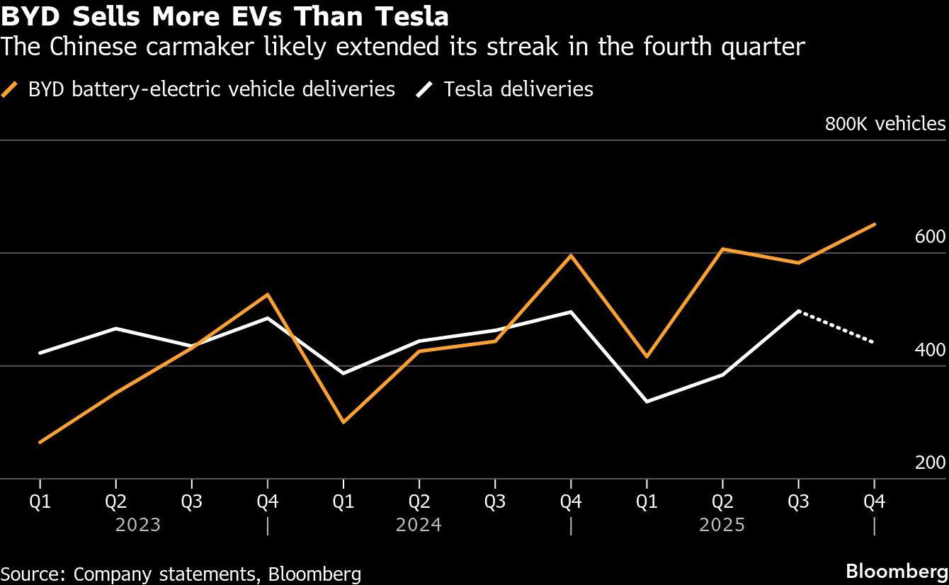 Tesla sales outlook darkens despite Musk’s self-driving euphoria