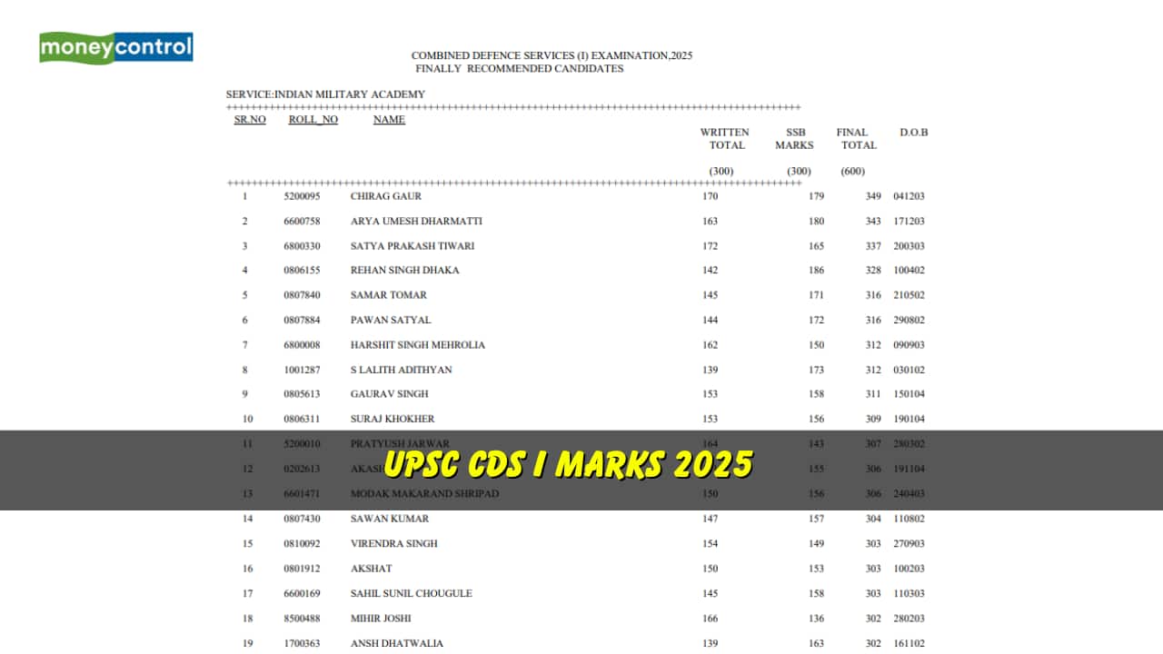 UPSC CDS I 2025 Marks Released: Check scores and merit list at upsc.gov.in