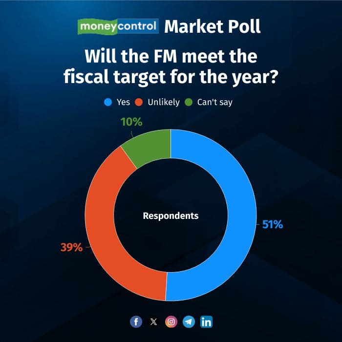 MC Markets Poll 2026: Optimism anchored, returns realigned