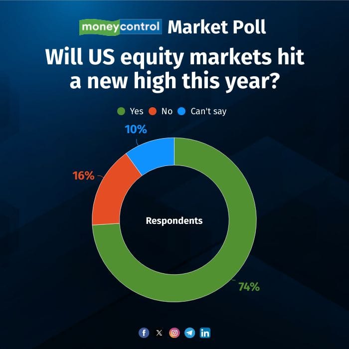 MC Markets Poll 2026: Optimism anchored, returns realigned