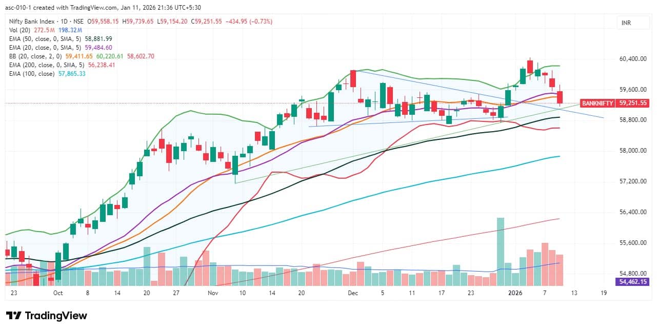 Trade setup for January 12: Top 15 things to know before the opening bell