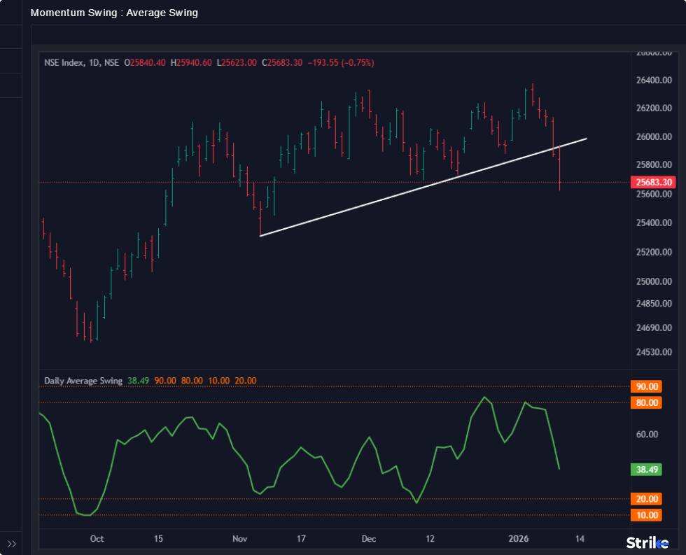 Moneycontrol Pro Market Outlook | FIIs turn most bearish ever: Is a ...