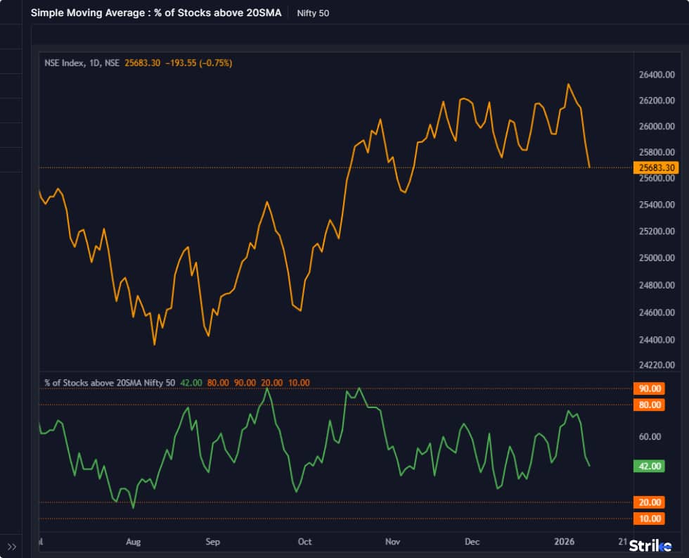 Moneycontrol Pro Market Outlook | FIIs turn most bearish ever: Is a ...
