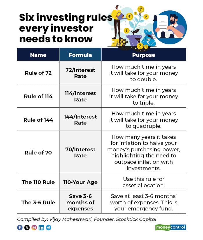 Six timeless investing rules that make money decisions easier