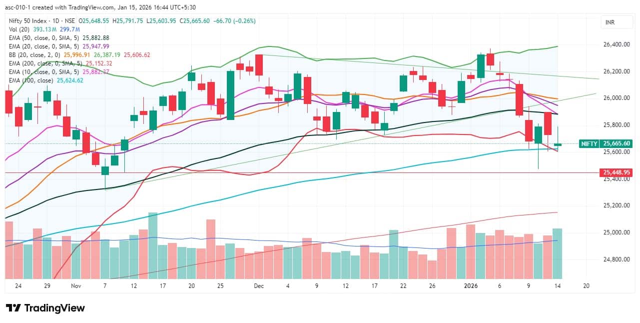 Trade setup for January 16: Top 15 things to know before the opening bell