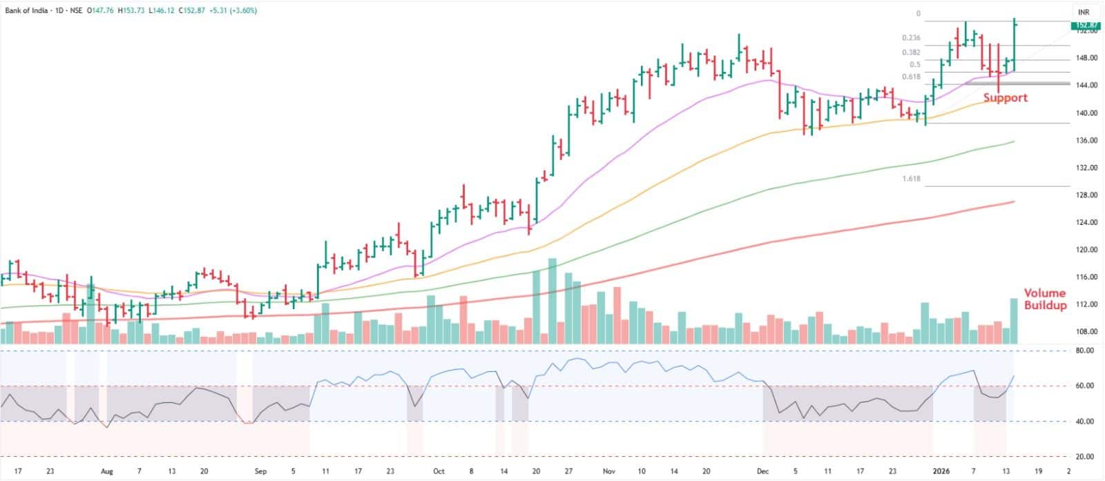Trade Spotlight: How should you trade Hindustan Zinc, Punjab National ...