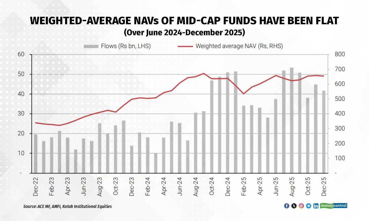 Retail equity portfolios continue to trail benchmarks as weak returns ...