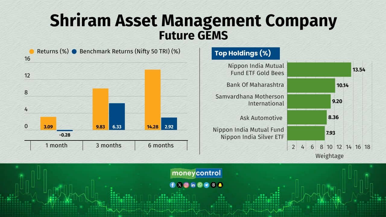 How did Portfolio Management Services fare in 2025? A few superstars, many underperformers ...