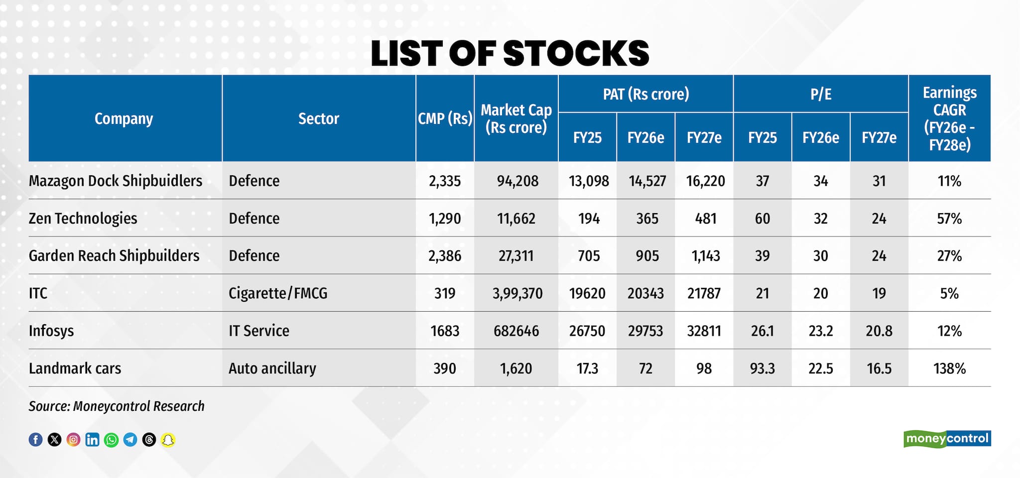 Bruised but Not Broken: Stocks worth a bet amid the market weakness