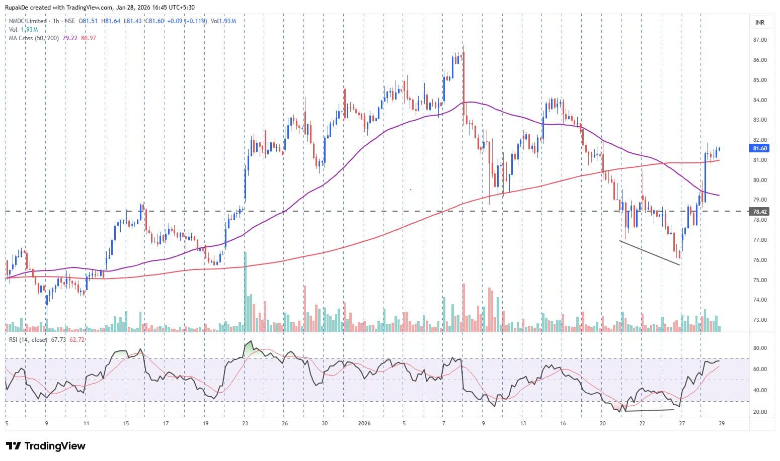 Trade Spotlight: How should you trade Union Bank of India, NMDC, Rail ...