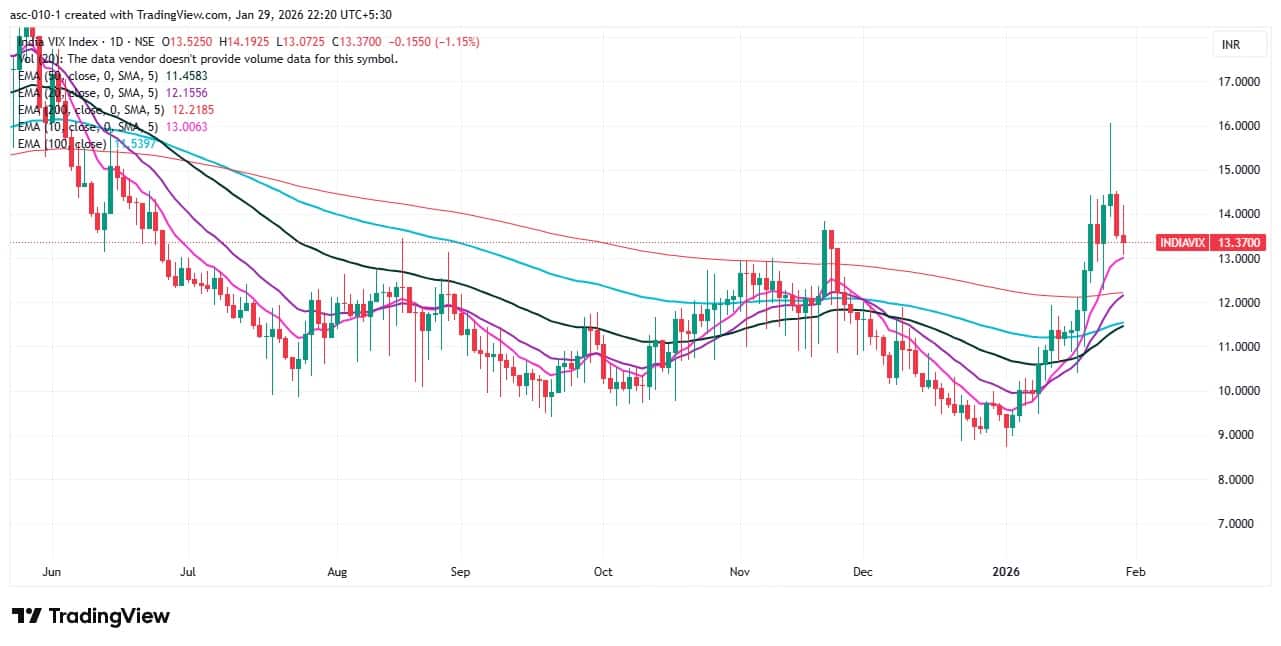 Trade setup for January 30: Top 15 things to know before the opening bell