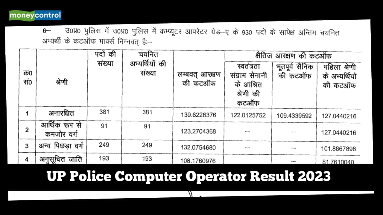 UP Police Final Result 2023 OUT for Computer Operator posts, direct ...