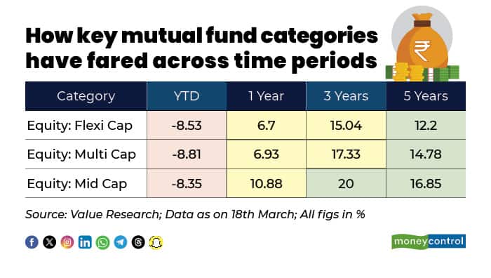 From selloffs to rebounds: How should mutual fund investors navigate ...