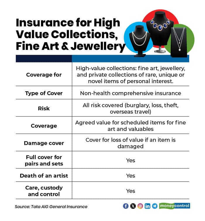 How insurers underwrite high-value art and jewellery collections of ...