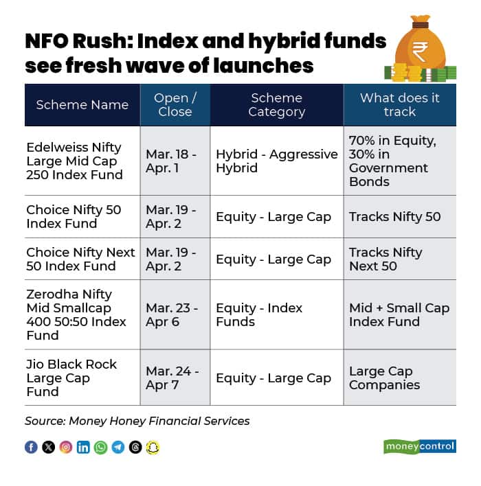 NFO launches surge across index, hybrid funds; what should investors do?