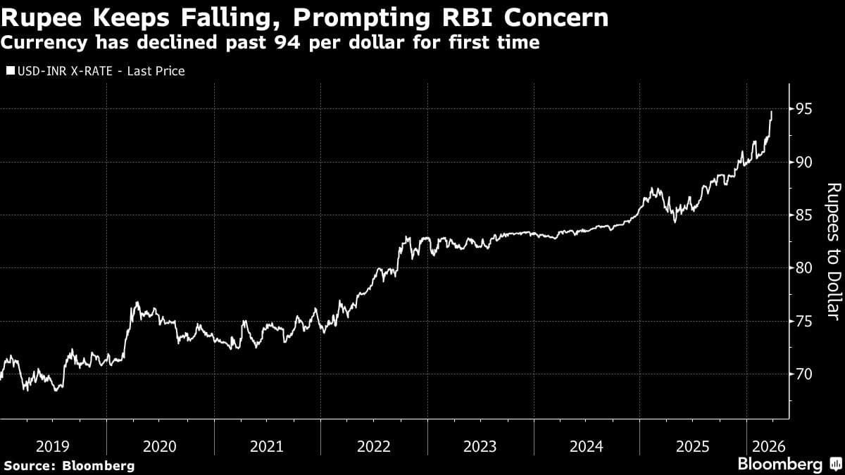 India forces banks to unwind Rupee bets, squeezing short sellers