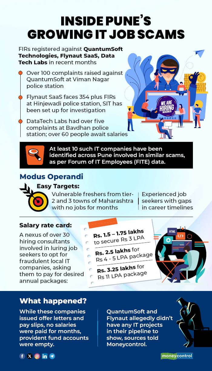 They paid for jobs that never came: Inside Pune’s IT hiring racket