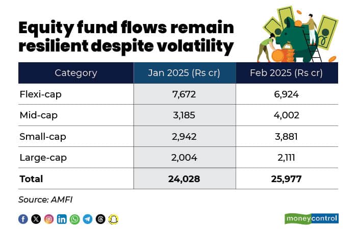Mutual fund returns take a beating in Q4: Here are the ones that held ...