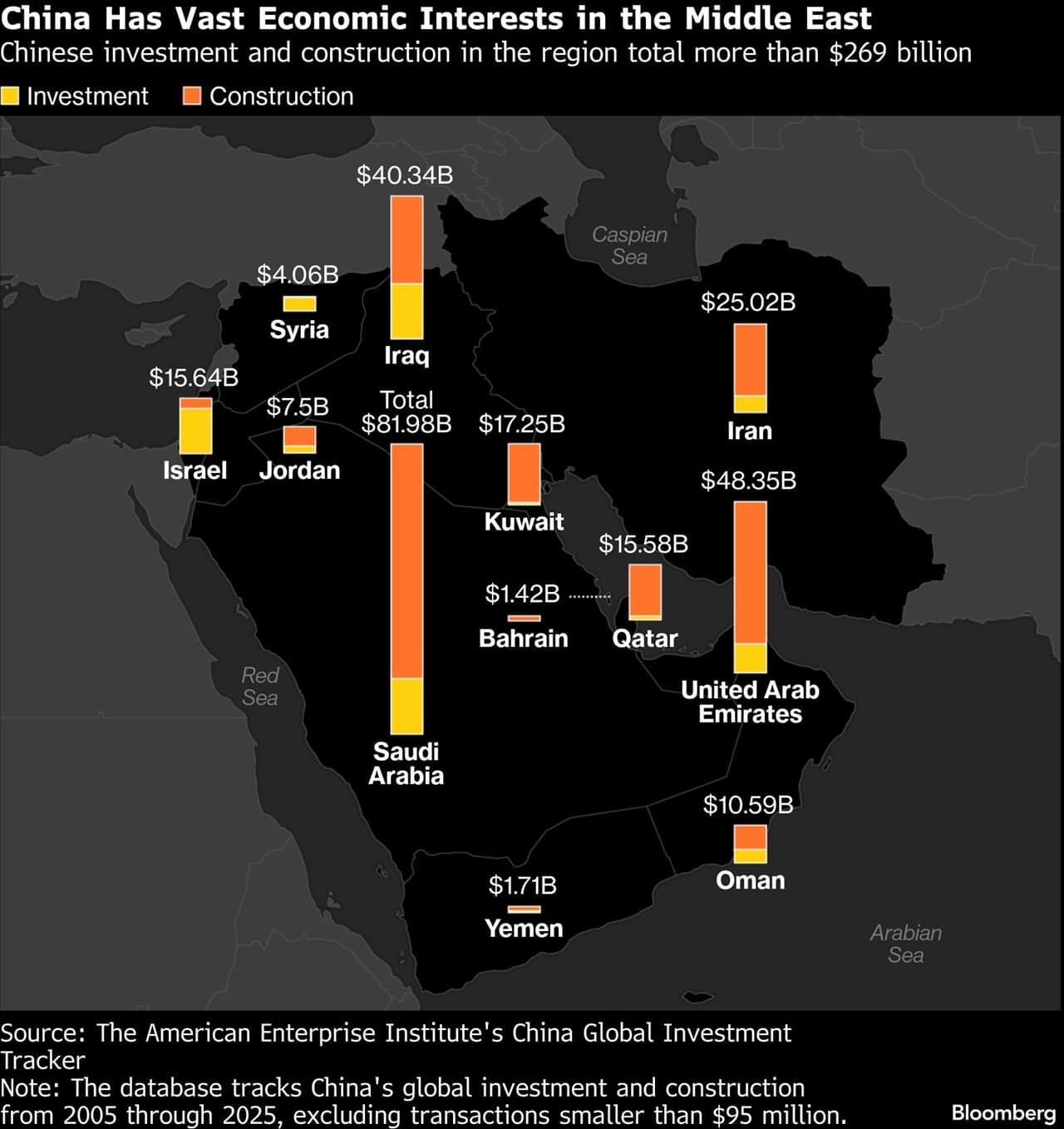 How Xi's $270 billion West Asia bet limits China support for Iran