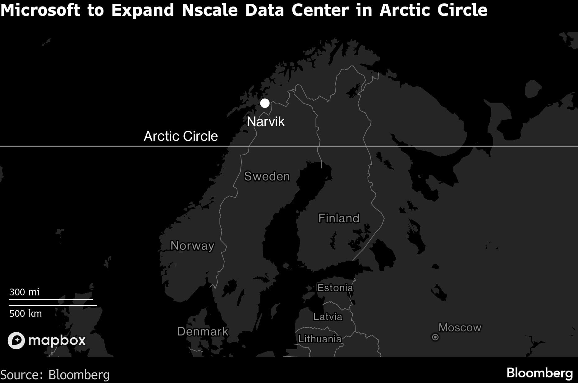 Microsoft takes over Stargate Data Center from OpenAI in Norway