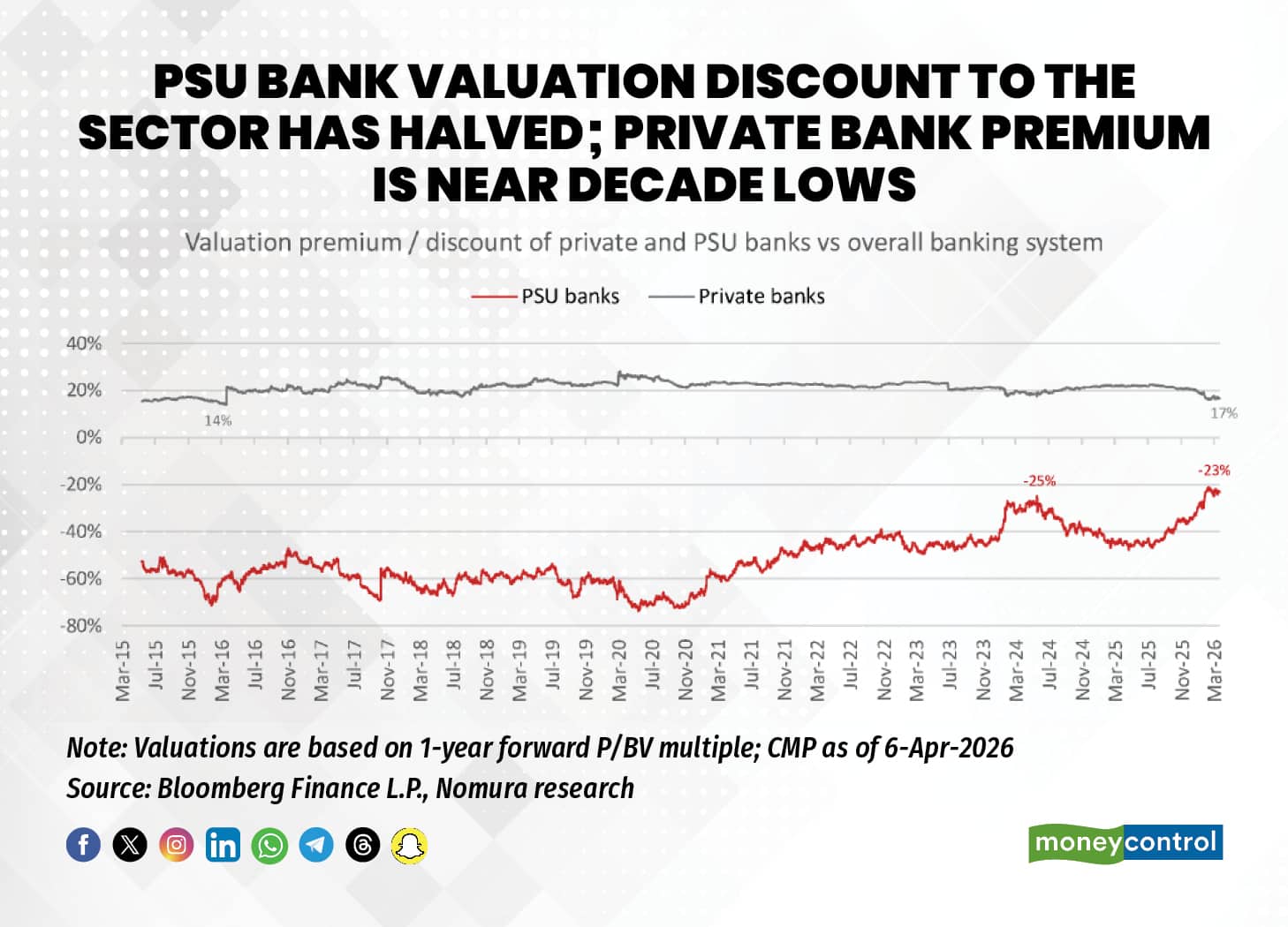 Public or private bank stocks: where can investors find alpha?