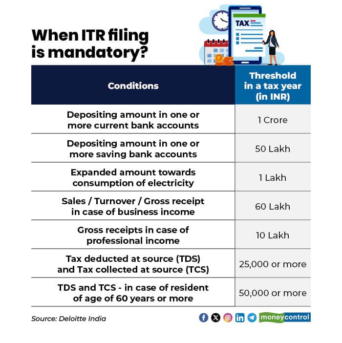 ITR filing isn’t just about income: These high value spends can make it ...
