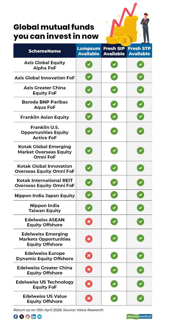 Want global exposure? International funds you can invest in right now