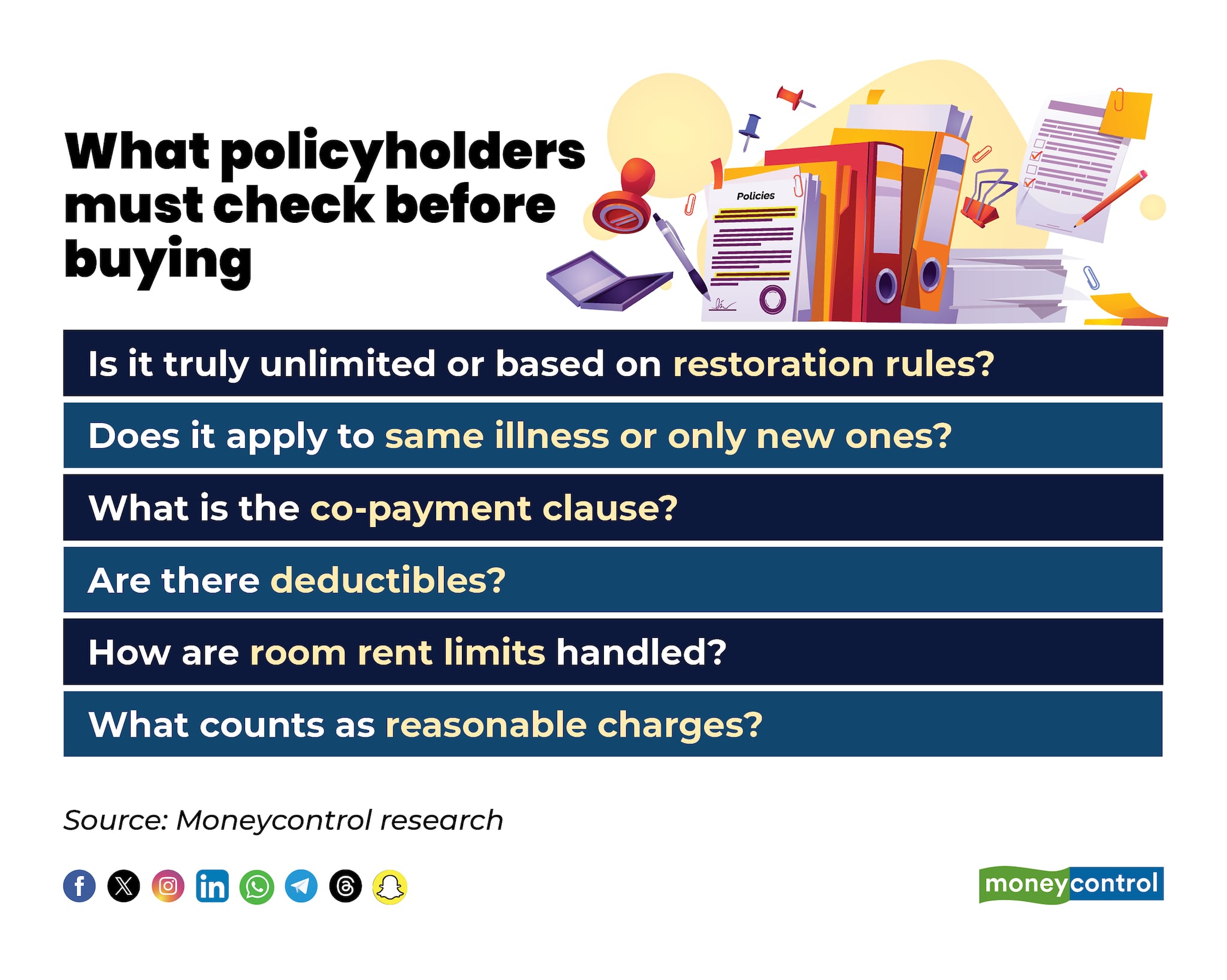 Unlimited health insurance cover does not mean zero out-of-pocket ...