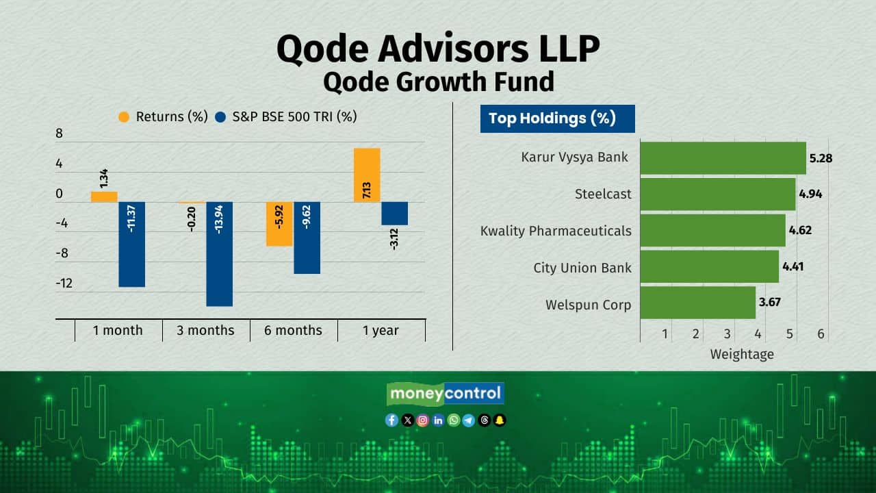 Top 10 Portfolio Management Schemes for March 2026
