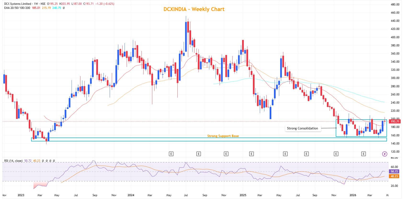 Trade Spotlight: How should you trade Varun Beverages, Adani Energy ...