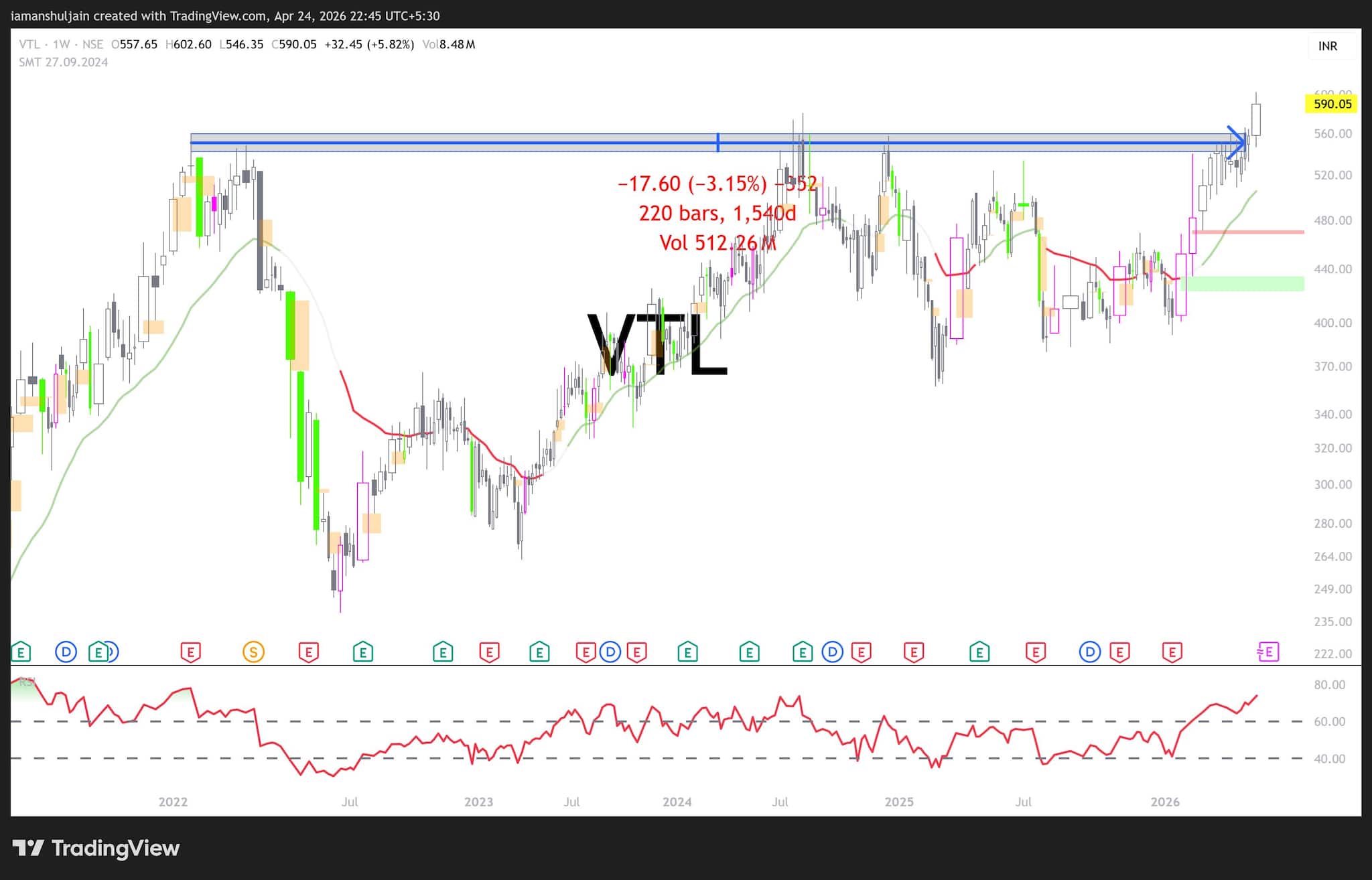 Trade Spotlight: How should you trade Varun Beverages, Adani Energy ...