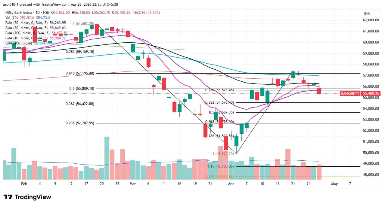 Trade Setup for April 29: Top 15 things to know before the opening bell ...