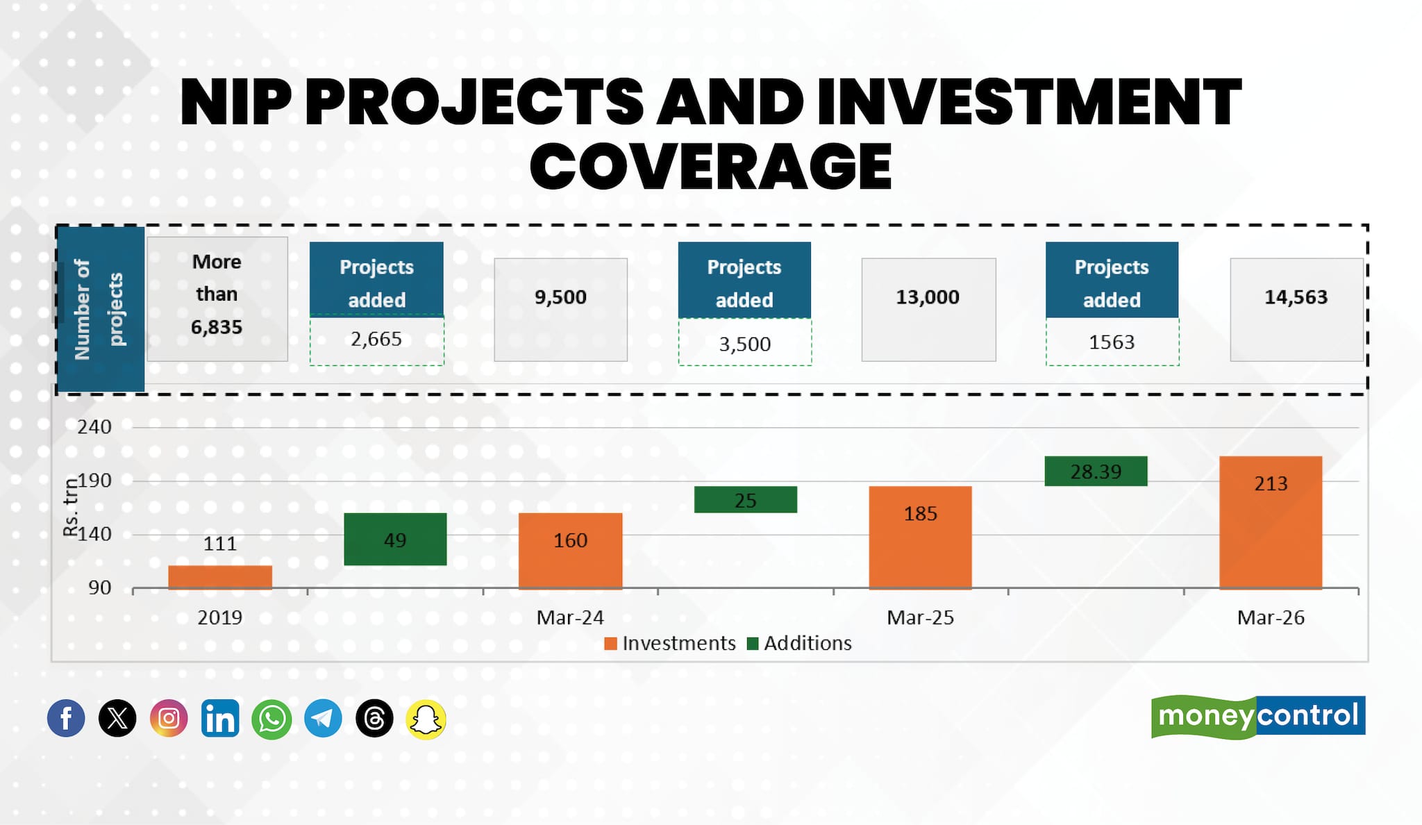 Outside Paywall 3. India’s asset monetization pipeline is skewed ...