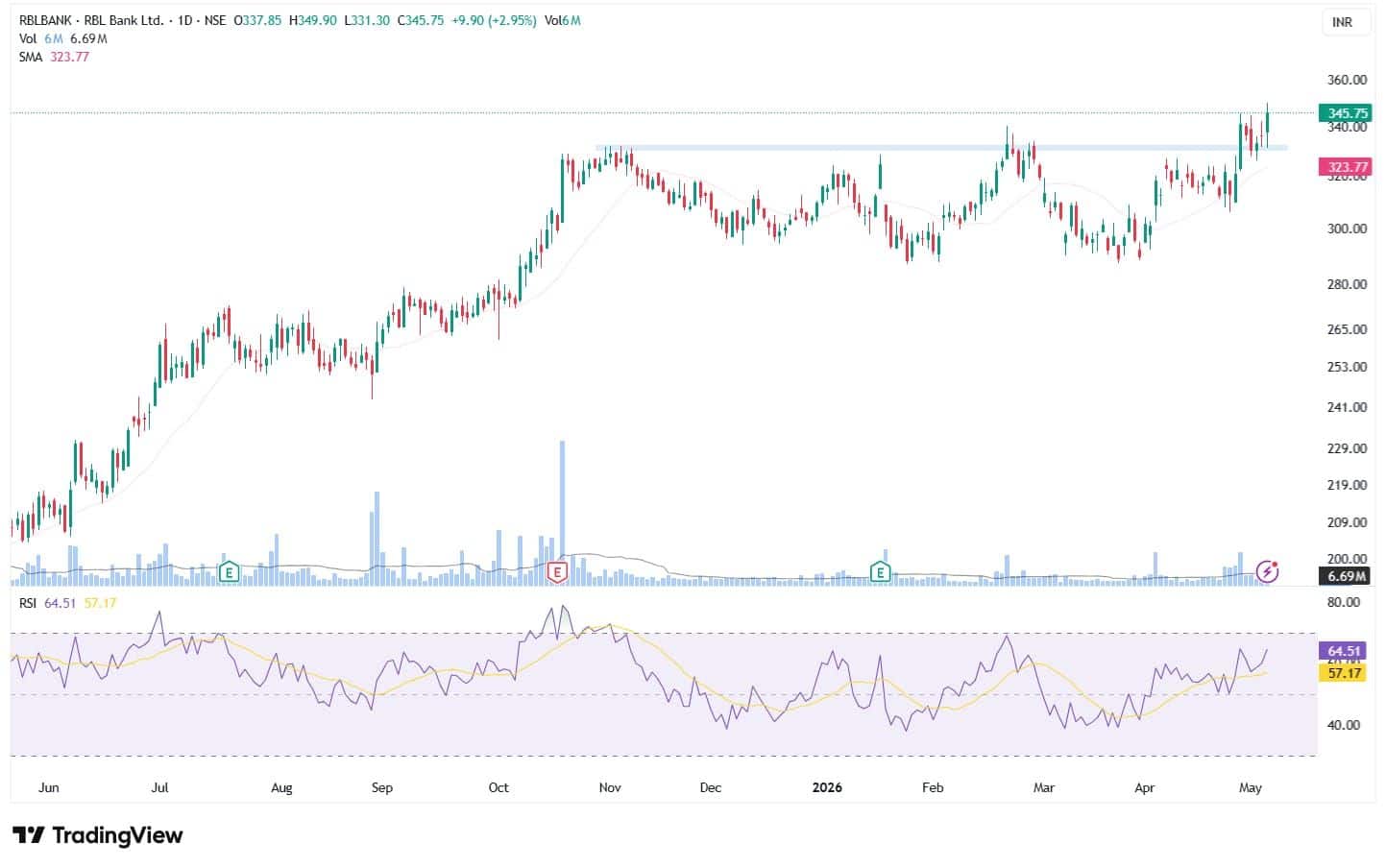Trade Spotlight: How should you trade NMDC Steel, Aditya Birla Fashion ...