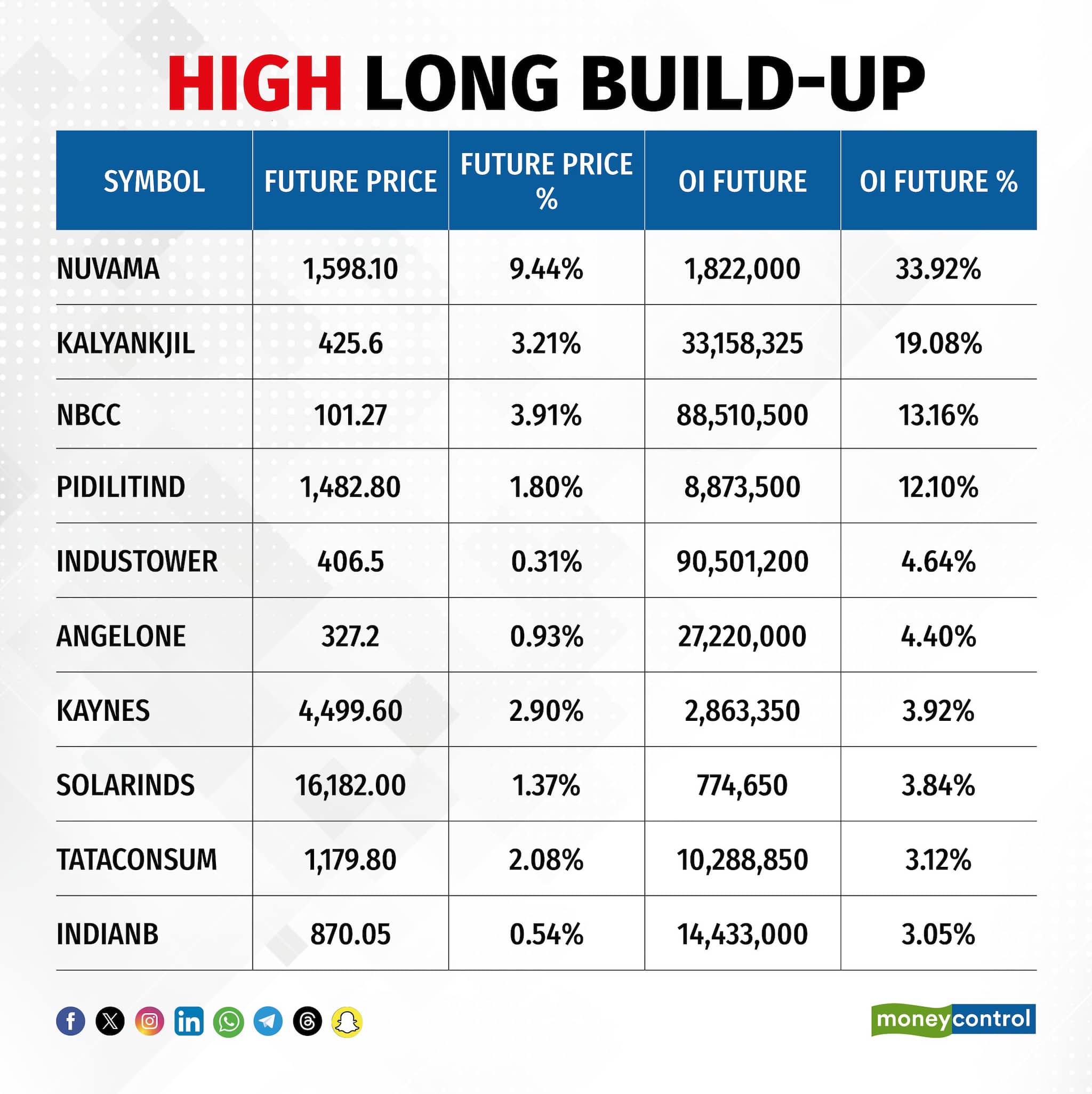 Trade Setup For May 11 Top 15 Things To Know Before The Opening Bell