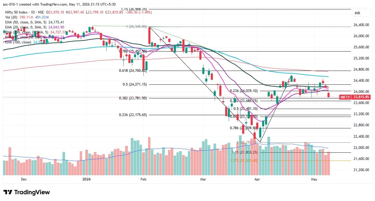 Trade Setup for May 12: Top 15 things to know before the opening bell