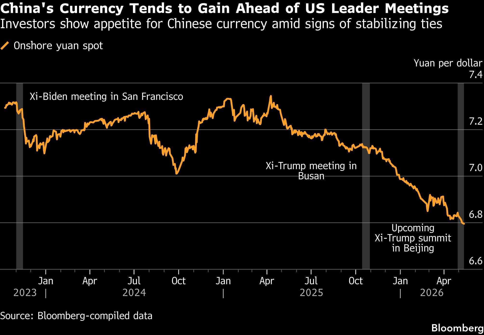 Trump heads to China weakened by Iran war as Xi gains leverage