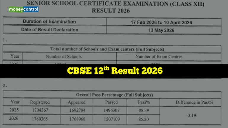 CBSE Class 12 Result 2026 Toppers List: Region-wise performance, marks ...