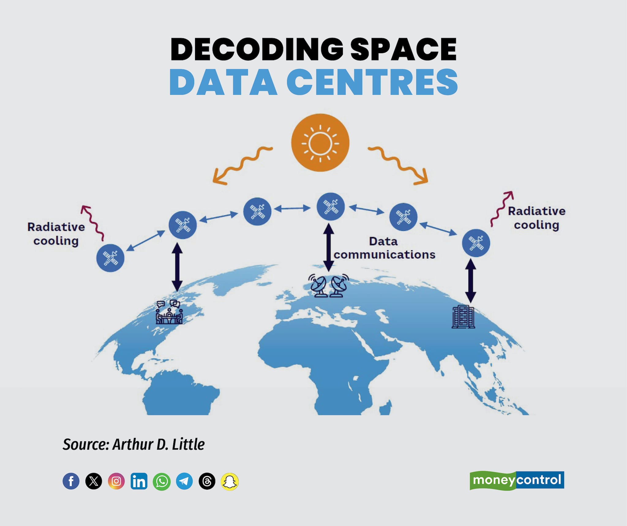 Why Indian startups are racing to build data centres in space