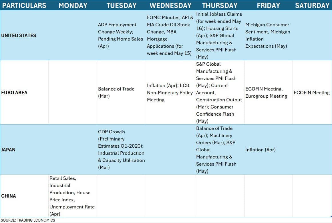 Dalal Street Week Ahead: Oil prices, Q4 earnings, FOMC minutes, flash ...