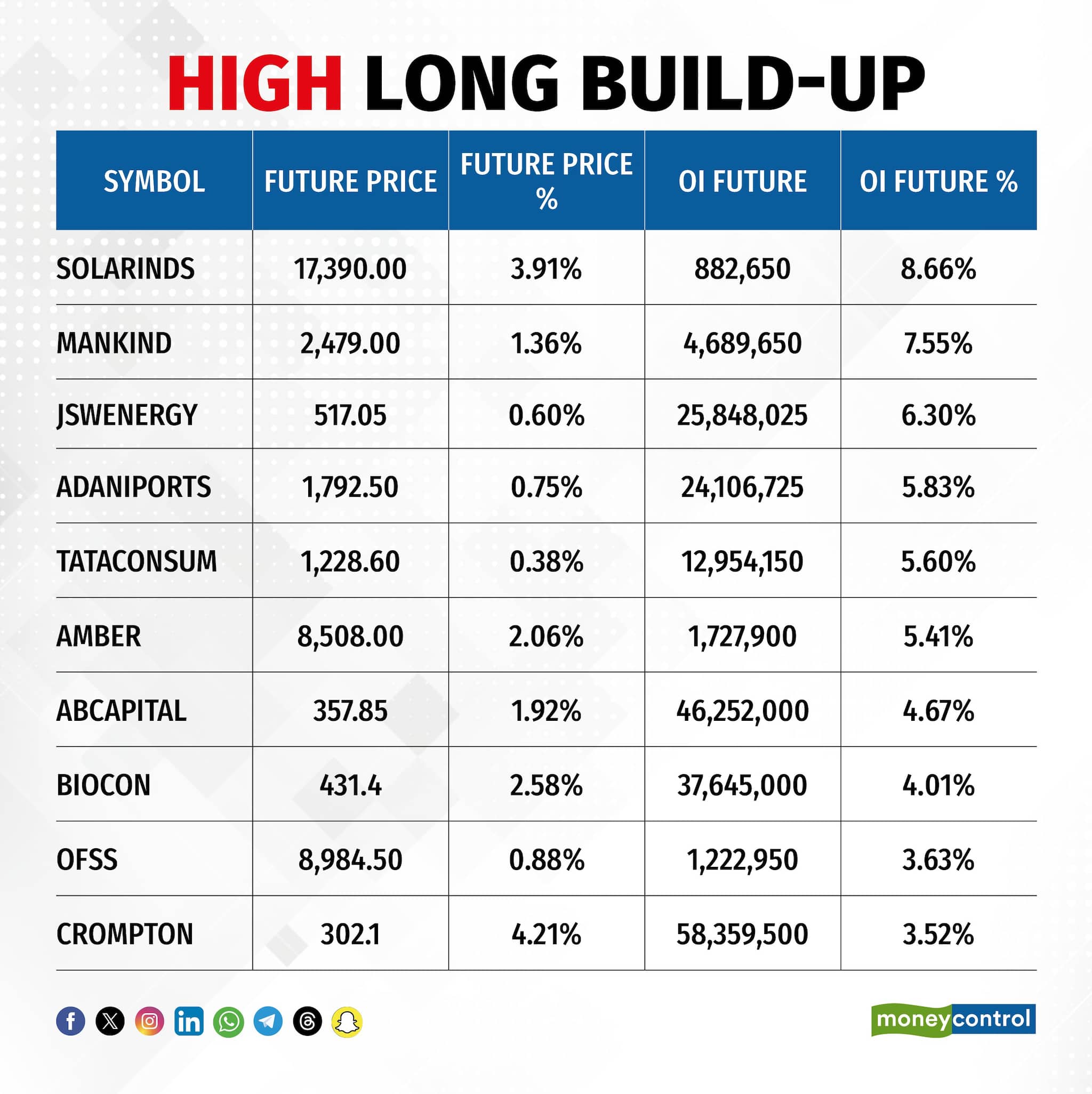 Trade Setup for May 18: Top 15 things to know before the opening bell