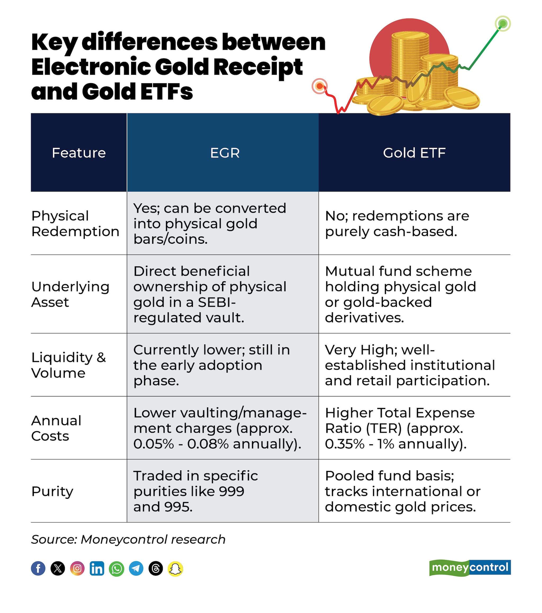 Investors can now trade electronic gold receipts on NSE: 5 key things ...