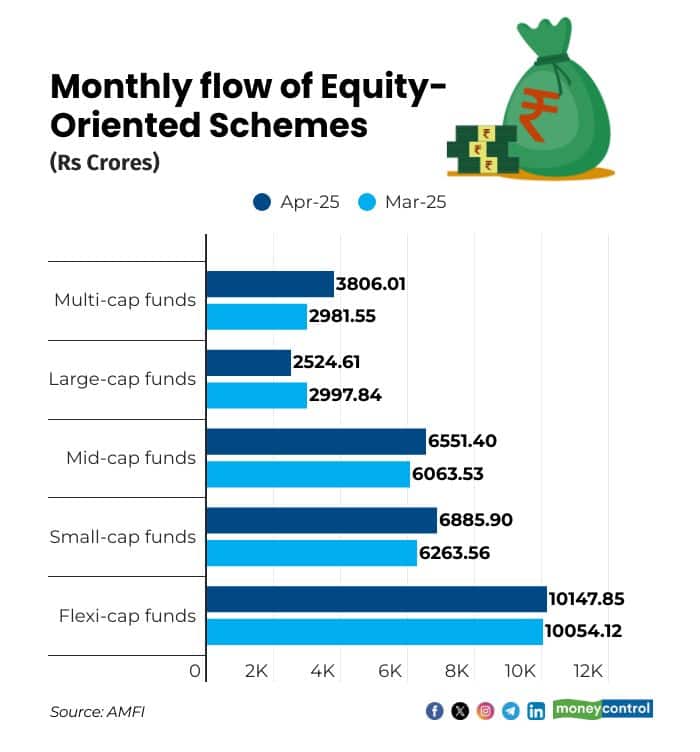 What top mutual funds did with investor money in April amid volatile ...