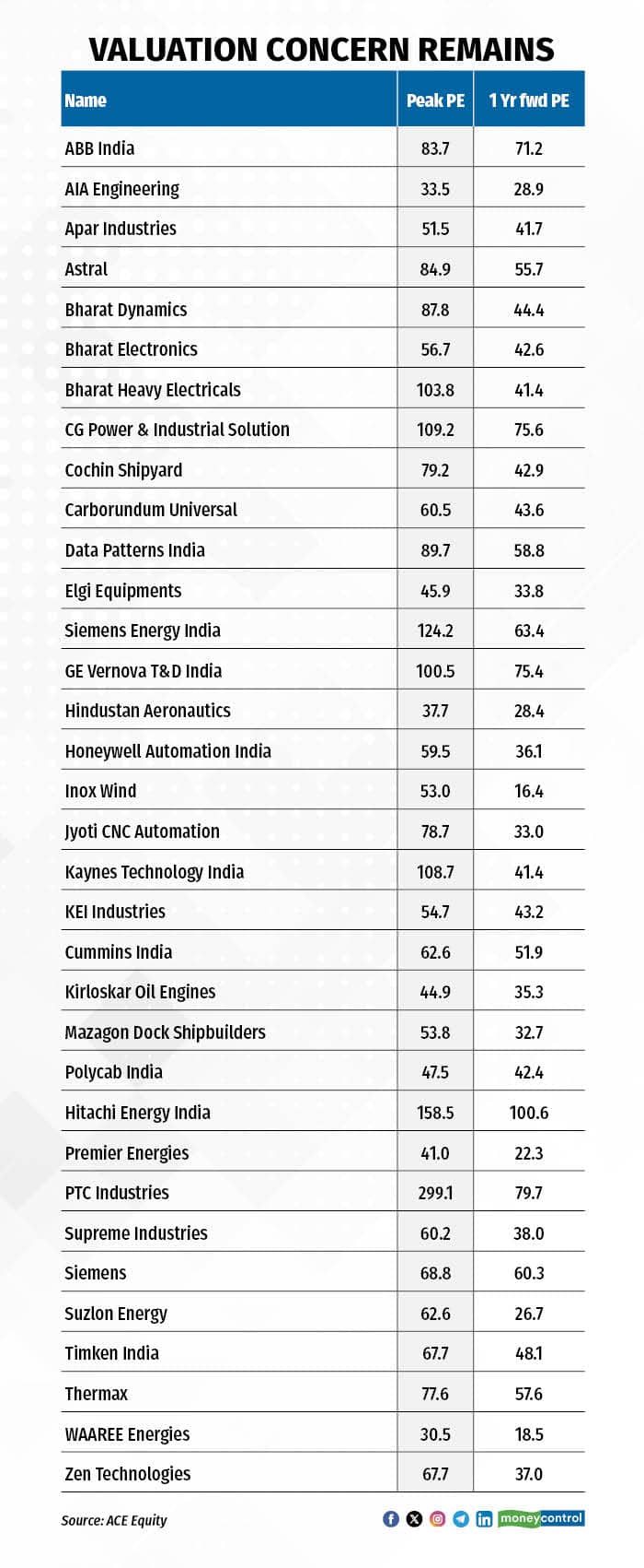 Mutual funds raise capital goods bets to 17-month high, but fund ...