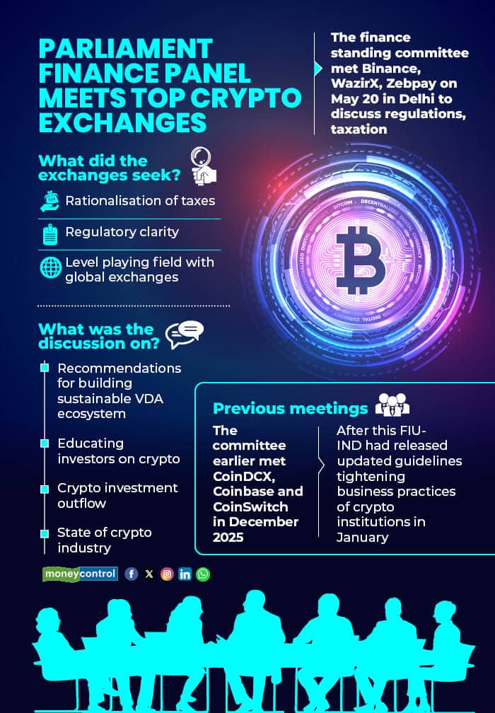 Parliament finance panel meets Binance, Wazirx, Zebpay on crypto ...