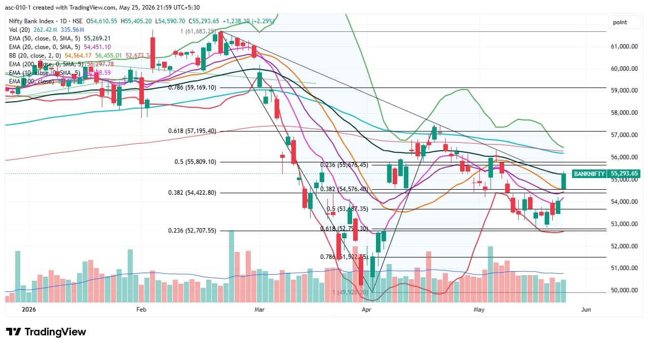 Trade Setup for May 26: Top 15 things to know before the opening bell ...