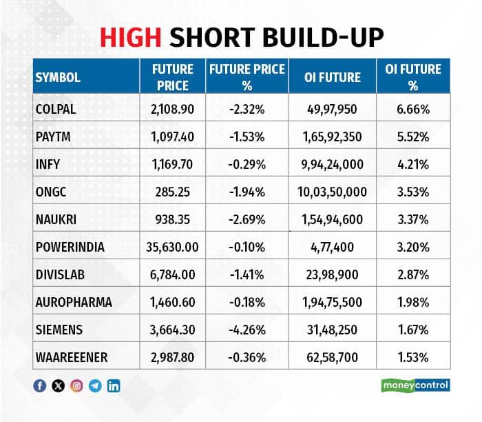 Trade Setup for May 26: Top 15 things to know before the opening bell ...